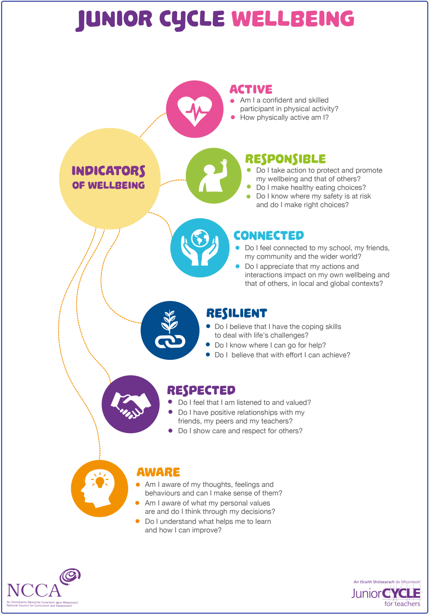 Wellbeing - Clonaslee College